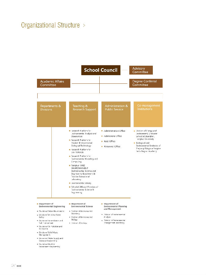 After school program organizational structure - lopastraffic